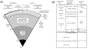 Interior of the Earth: Layers, Composition & Evolution Explained
