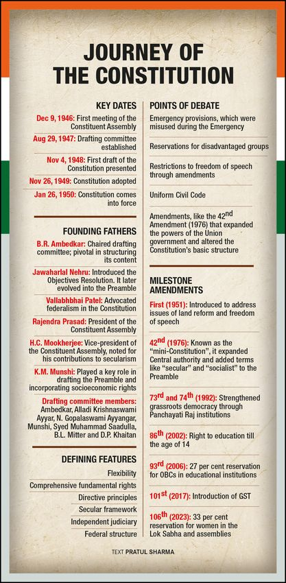 INDIAN CONSTITUTION: COMPARATIVE ANALYSIS GUIDE