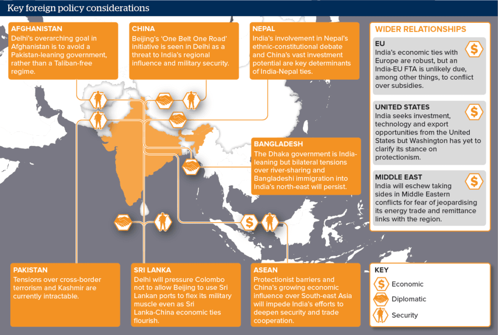 India’s Foreign Policy: Challenges and Opportunities